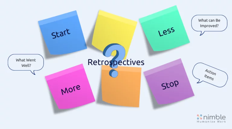 Retrospectives: The (Not So) Secret Weapon For High-Performing Teams