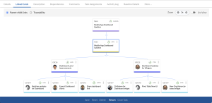 When And How To Use Hybrid Agile Project Management?