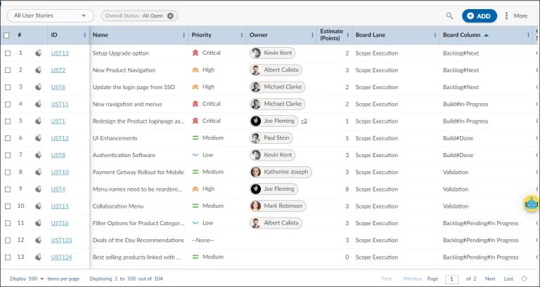 User Stories: What They Are And Why And How To Use Them