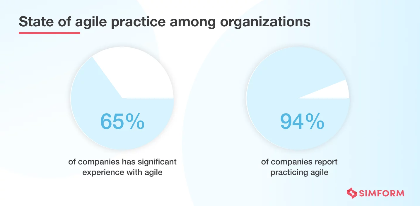 Transitioning From Waterfall To Agile: Strategies For Success