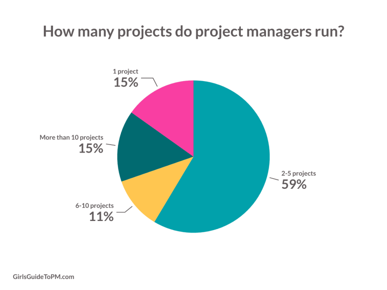 The Project Manager's Guide To Leading Multiple Teams