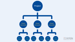 Work Packages 101: Simplifying Complex Projects For Better Management