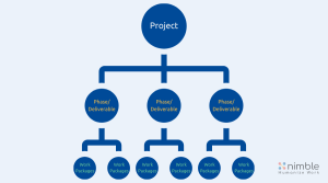 Work Packages 101: Simplifying Complex Projects For Better Management