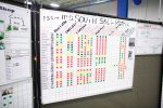 A Comprehensive Guide About Visual Management Lean System