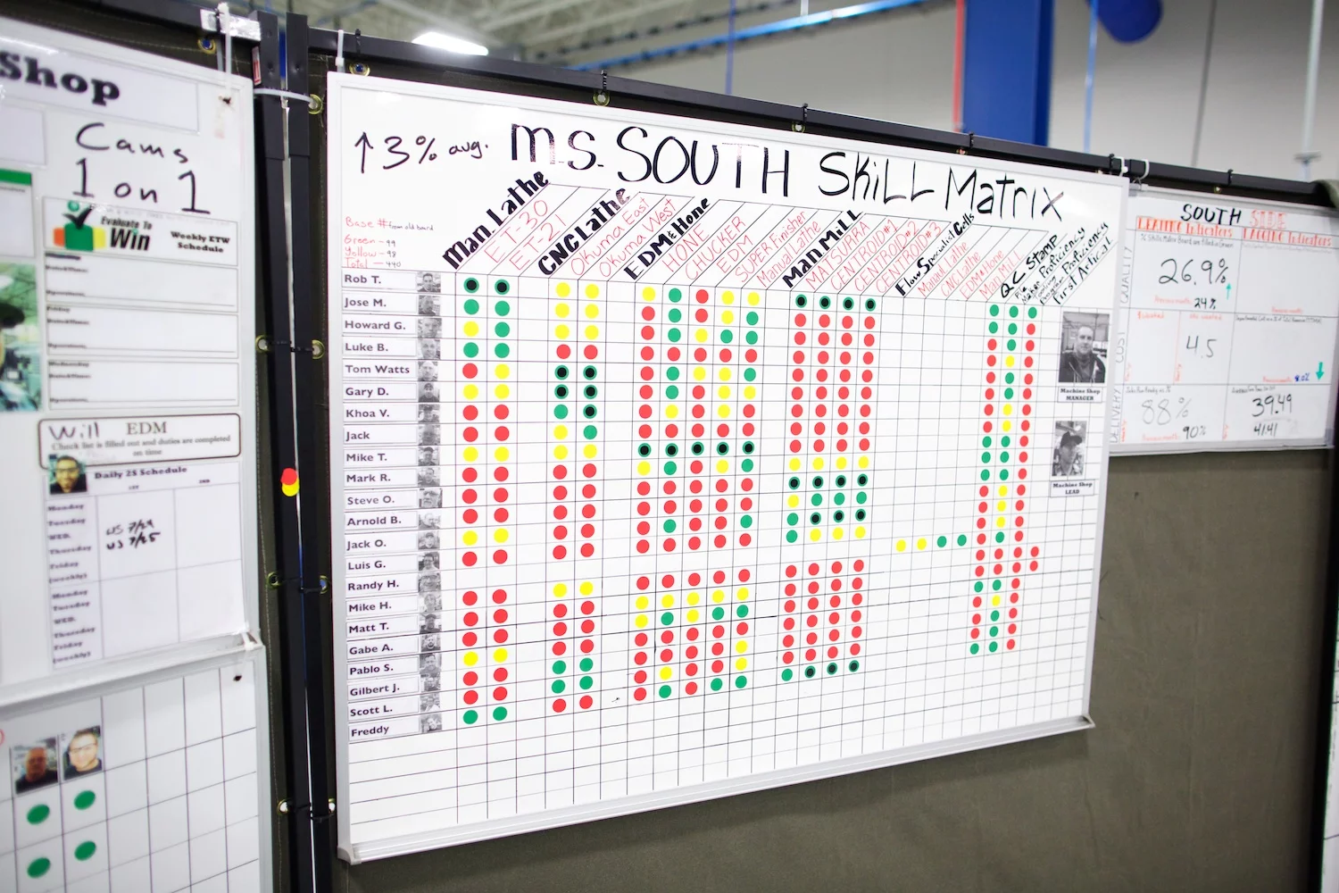 A Comprehensive Guide About Visual Management Lean System