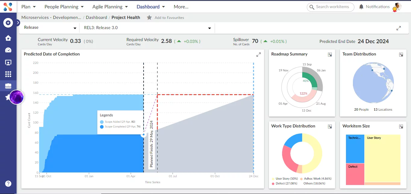Ensure Your Project Evaluation Success With This Guide