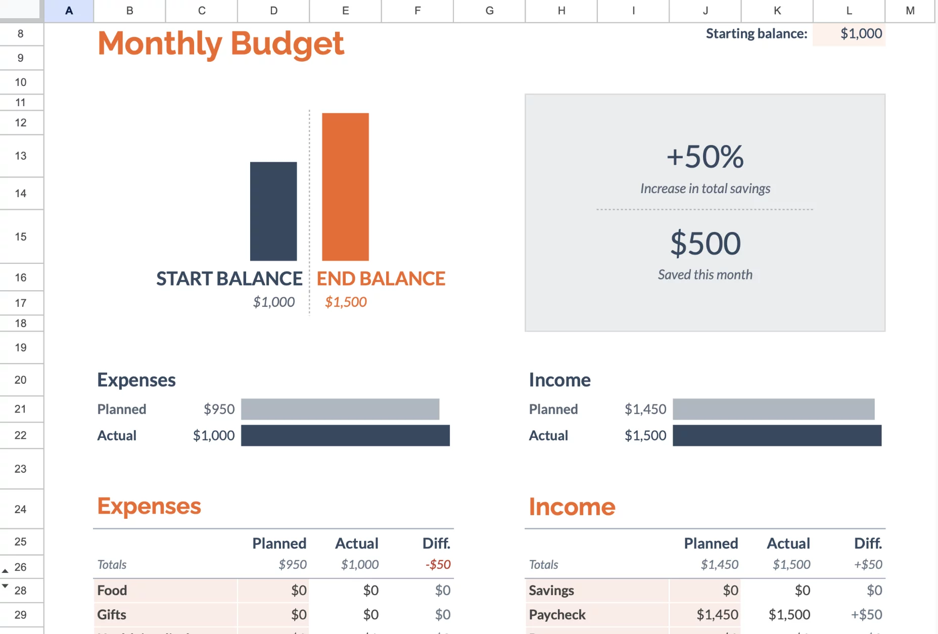 How To Use Google Sheets Budget Templates For Business Finances?
