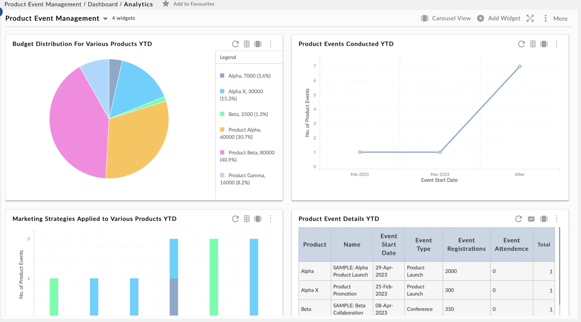3 Essential Product Management Templates To Streamline Your Process