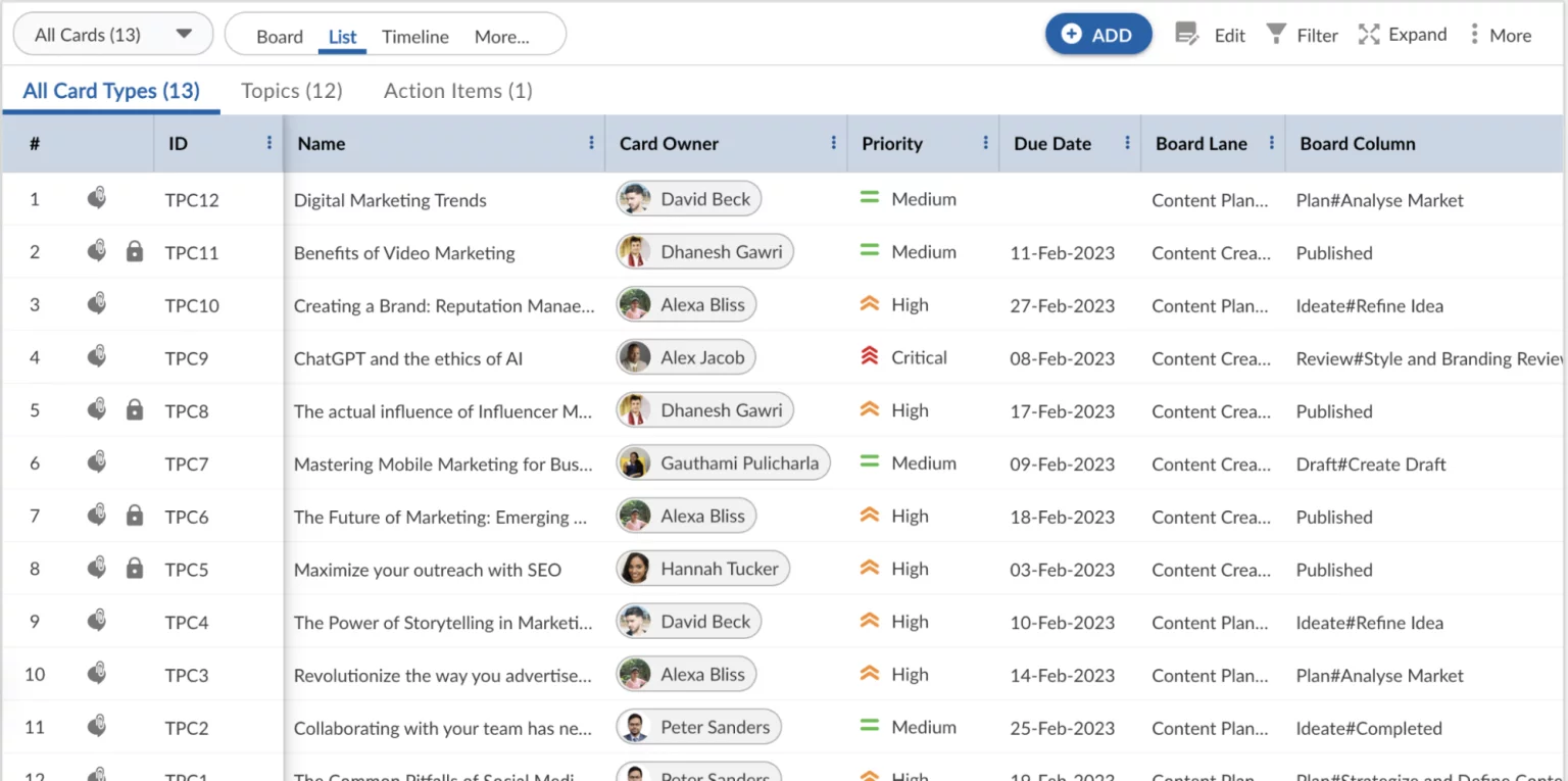 How Do Content Creators Plan And Organize Content Schedule?