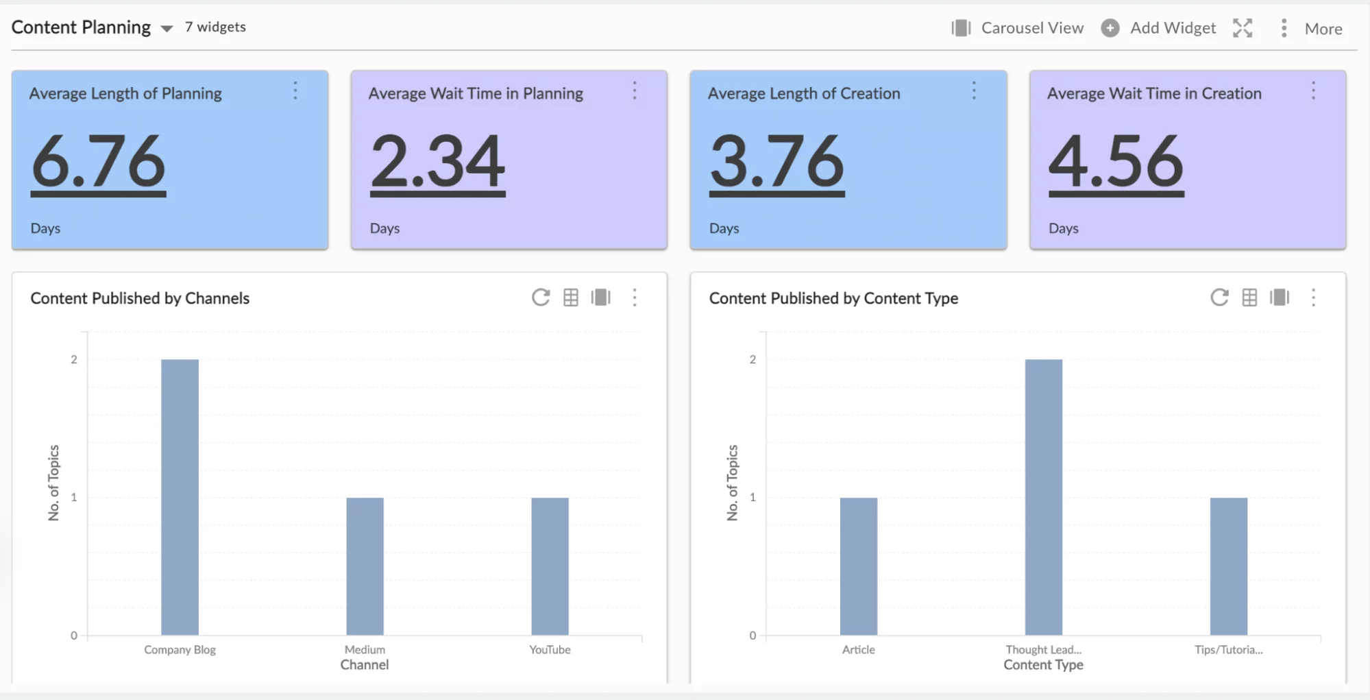 3 Content Management Templates For Marketing And Media Production Teams