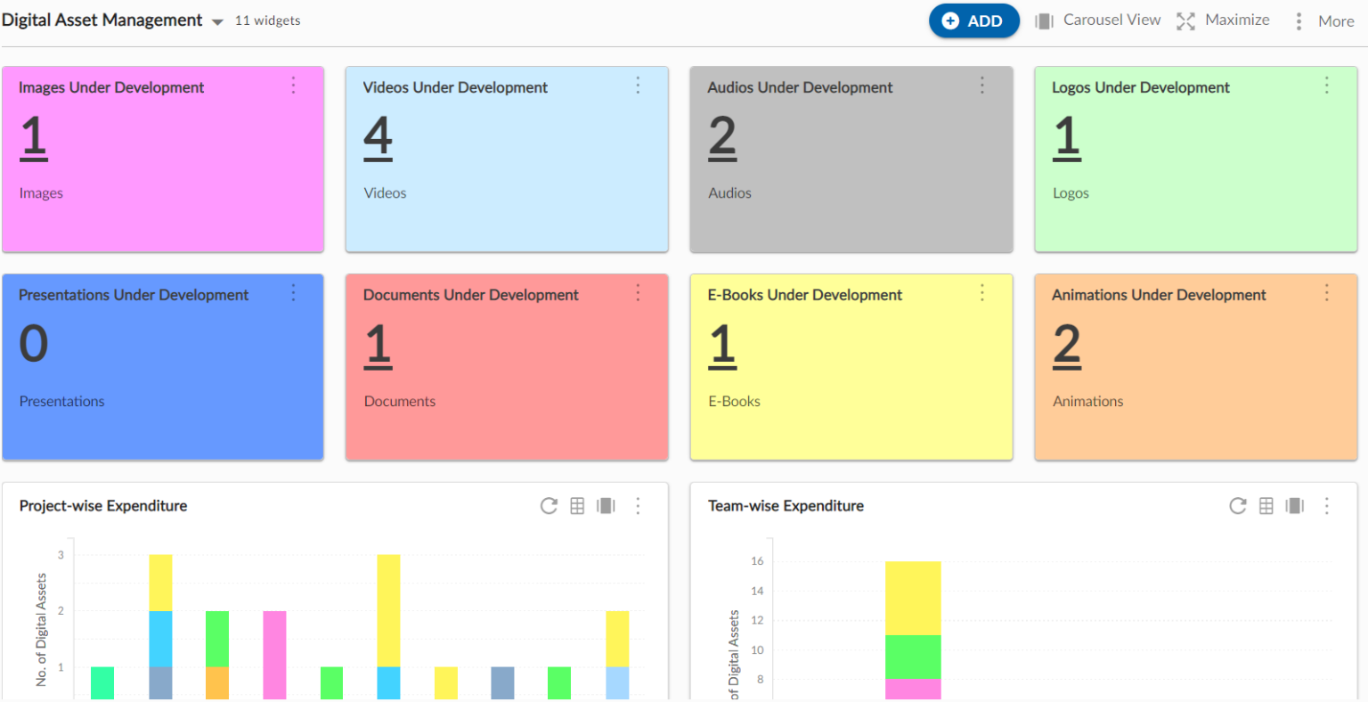 3 Content Management Templates For Marketing And Media Production Teams