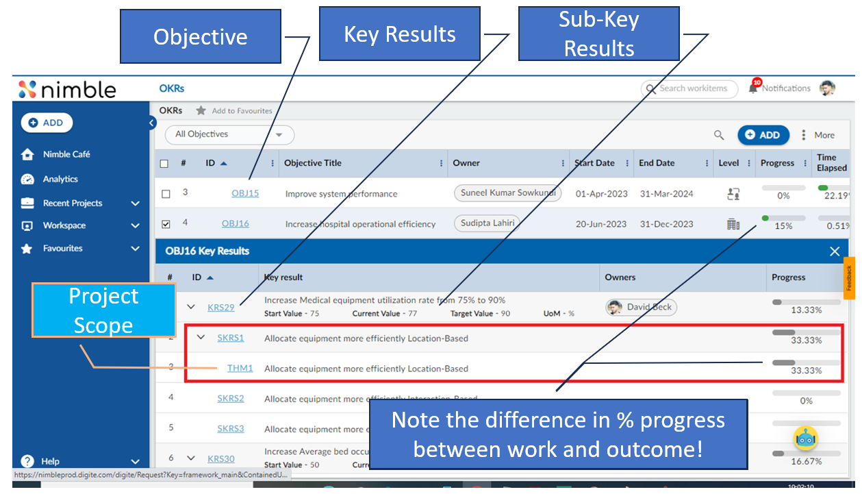 6 Ways OKRs Enhance Goal-Setting