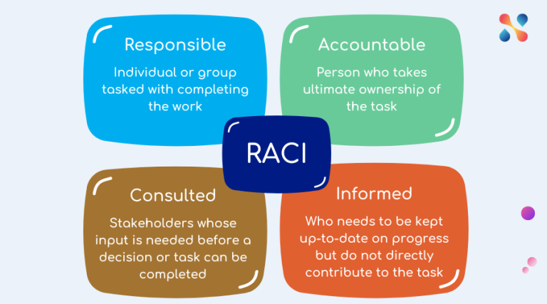 What Is A RACI Chart? A Complete Guide For Project Managers