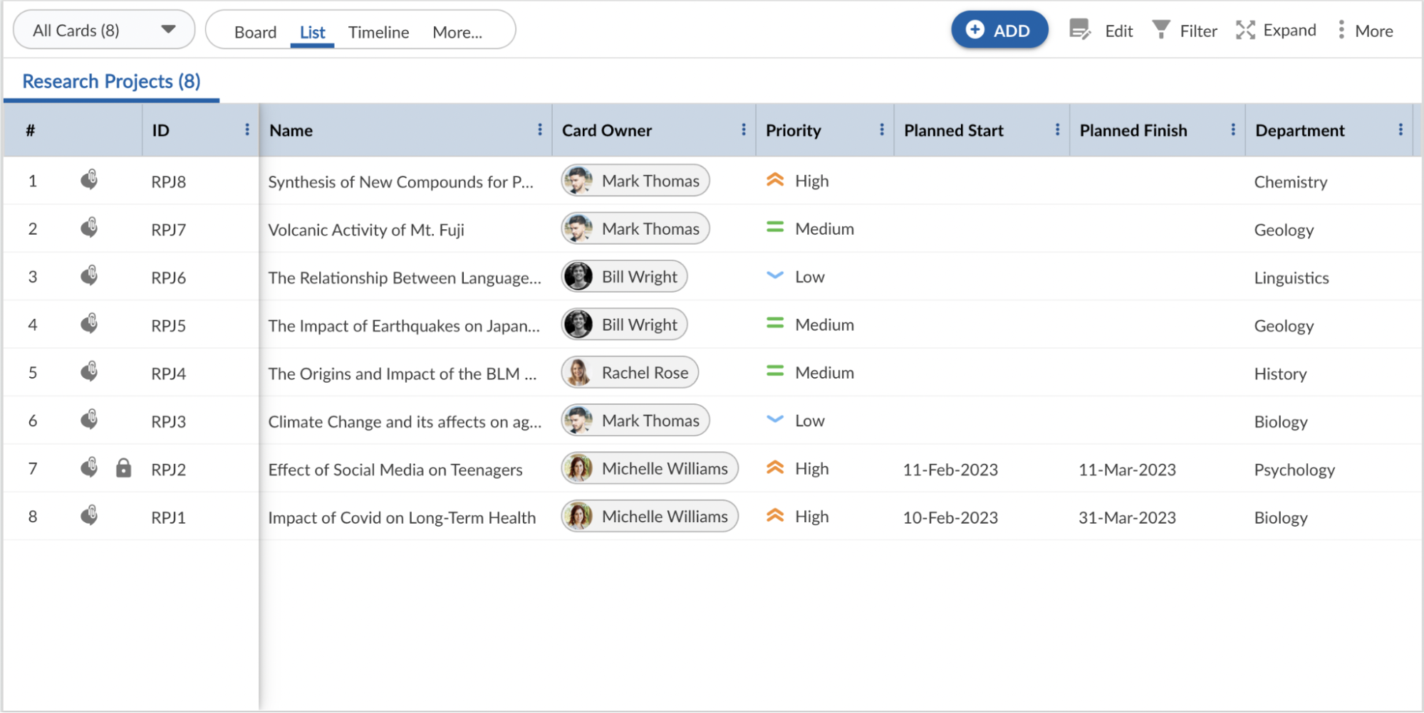 3 Best Education Institutes Project Management Templates
