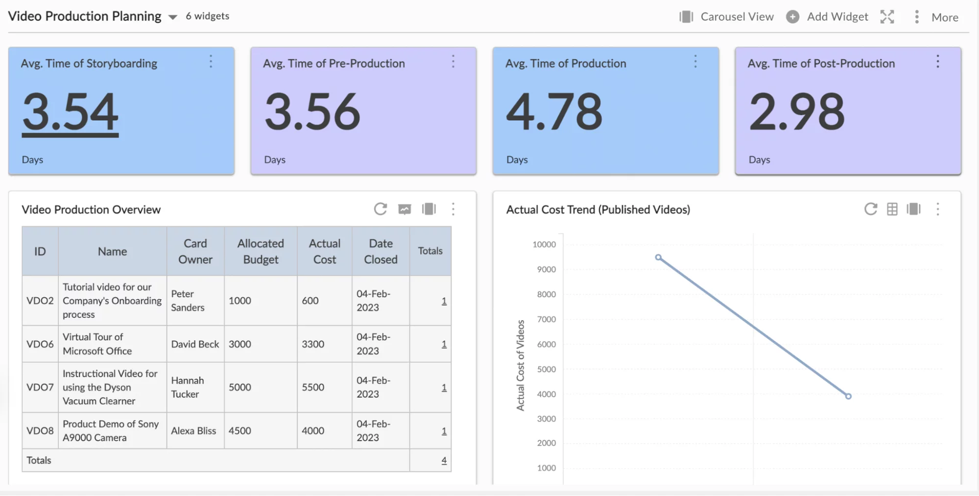 3 Content Management Templates For Marketing And Media Production Teams
