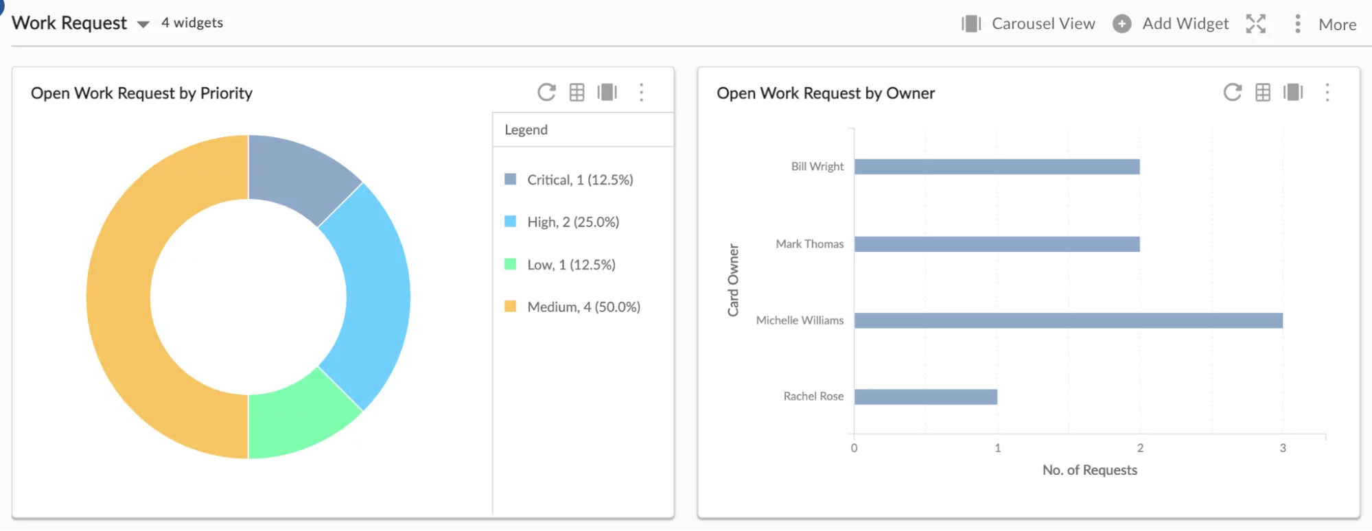 3 Essential Operations Management Templates For Streamlined Success