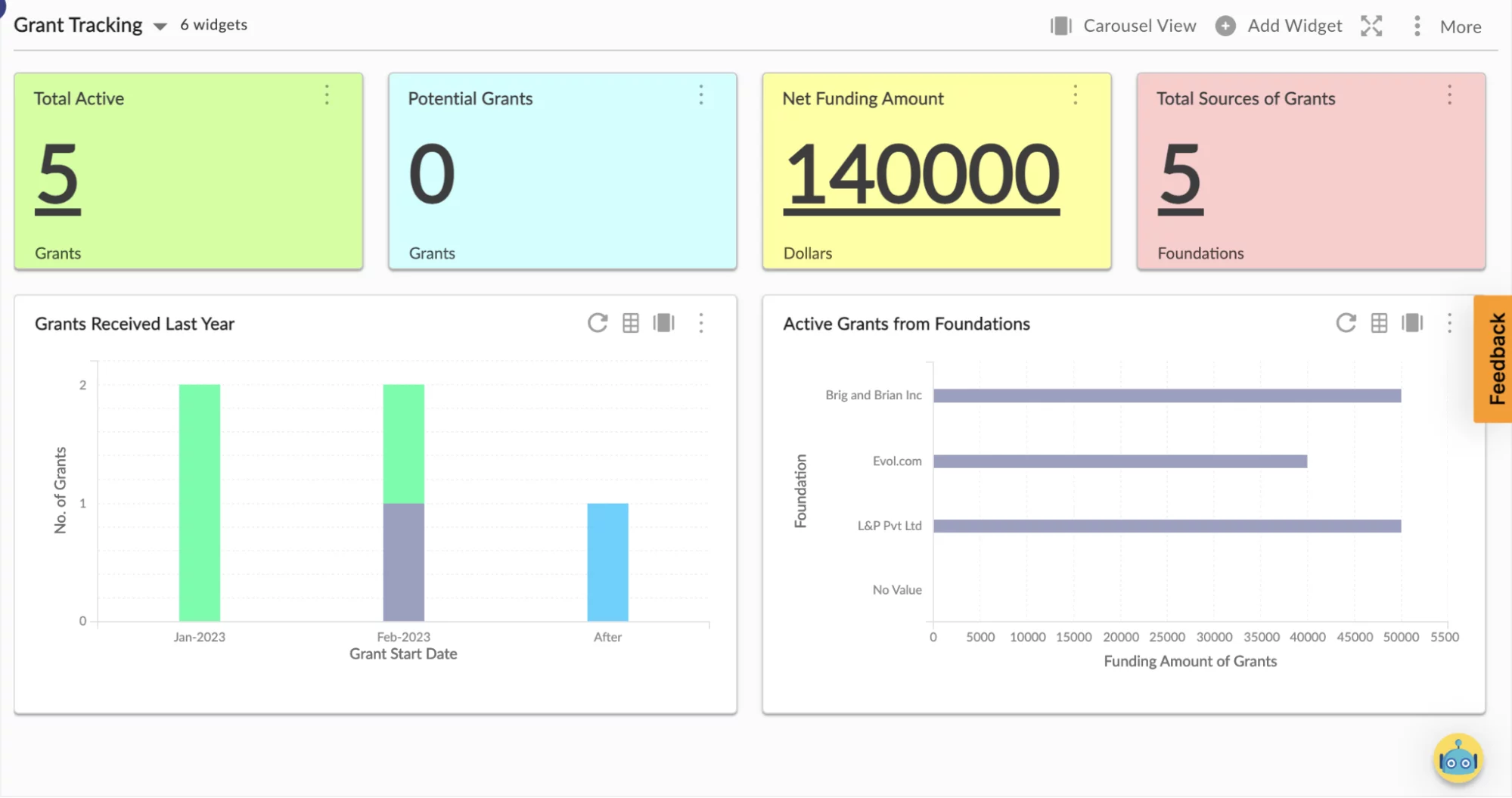 Streamline Your Nonprofit Projects With These Templates