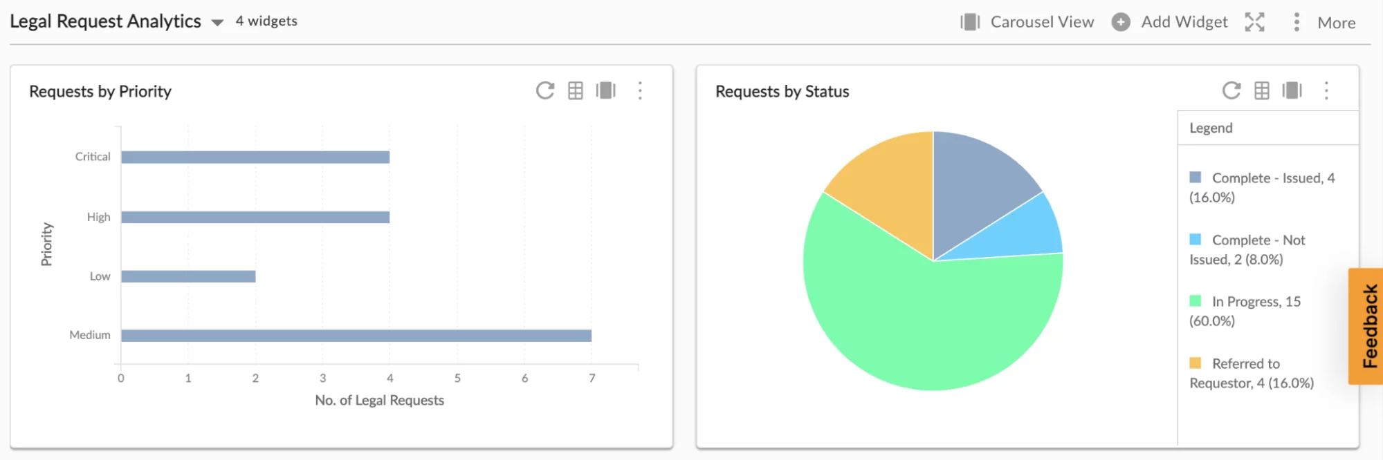 3 Essential Operations Management Templates For Streamlined Success