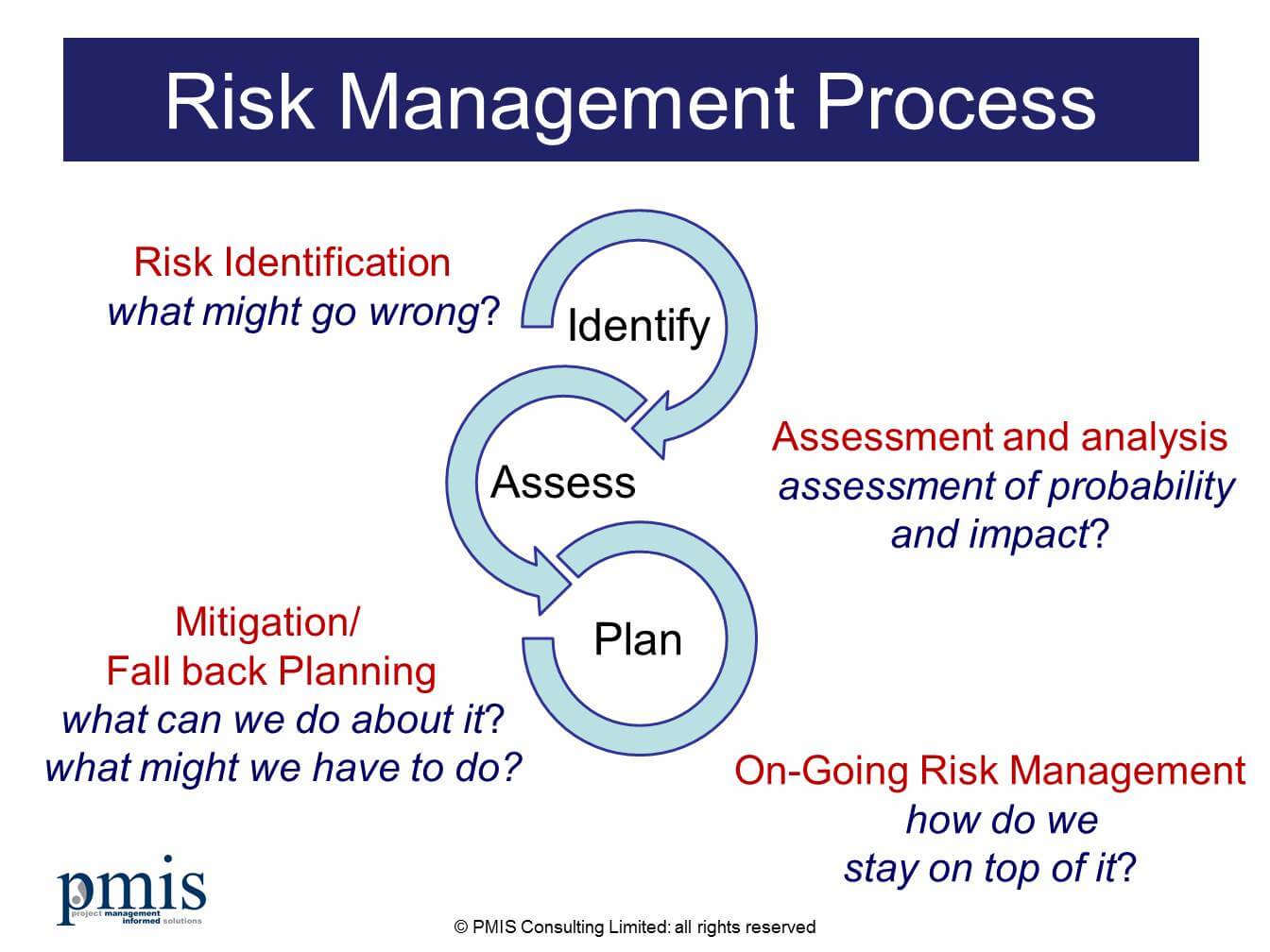 Risk Mitigation Strategies For Project Teams