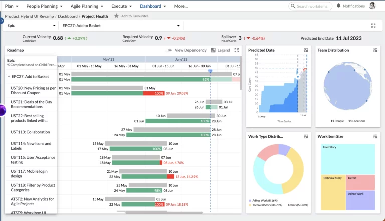 The Power Of Visual Project Management Tools: We Saw The Difference