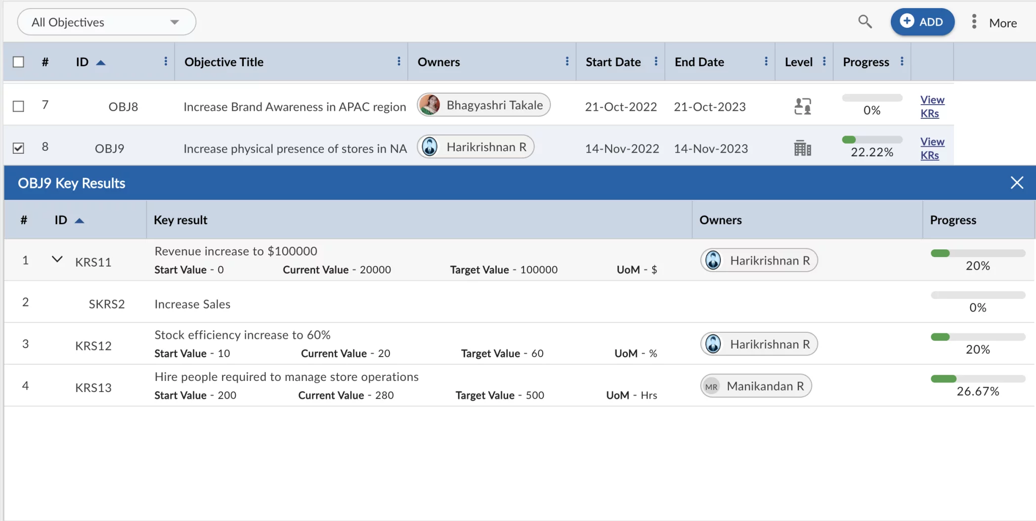 Setting OKRs: A Step-by-Step Guide To Aligning Your Teams