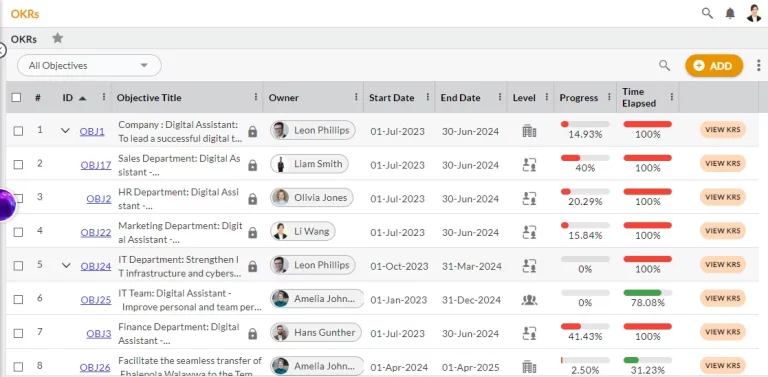 The Power Of Visual Project Management Tools: We Saw The Difference