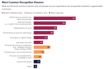 200+ Thoughtful Employee Appreciation Messages To Inspire A Positive ...