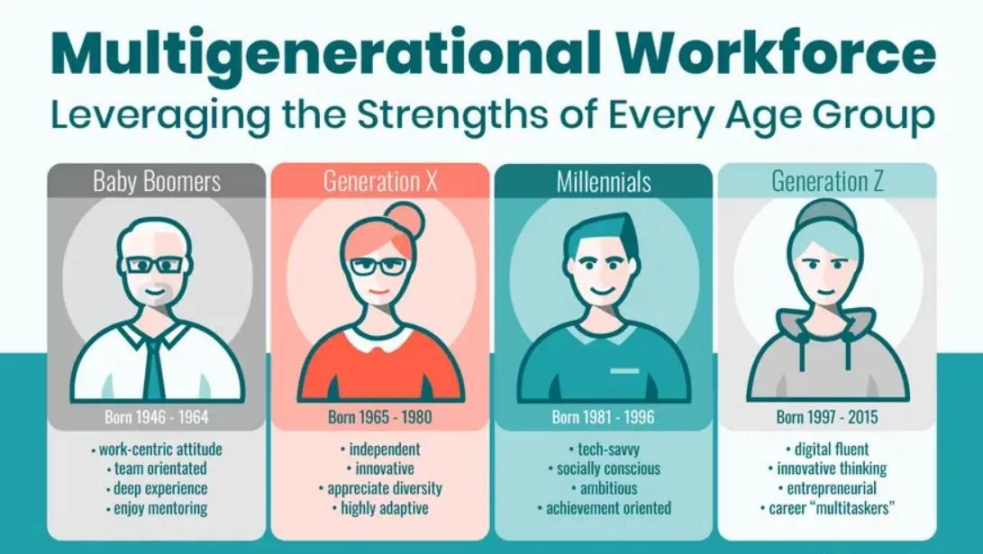 The Impact Of Generational Diversity On Team Building: Expert Analysis