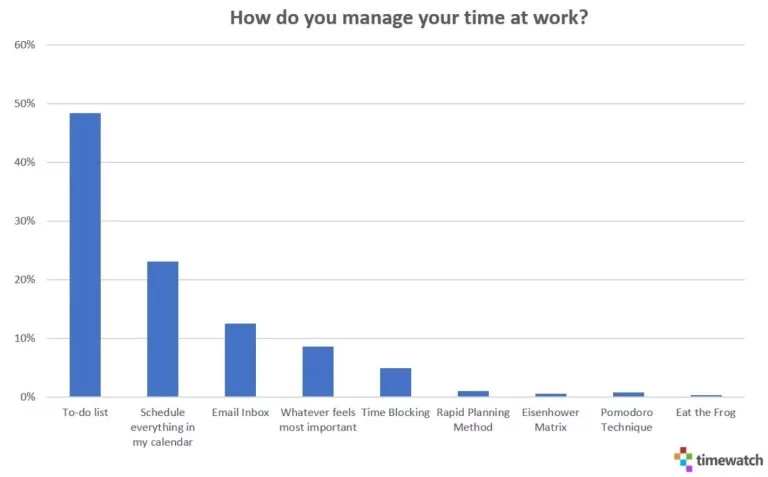 5 Proven Strategies To Avoid Distractions At Work And Stay Focused