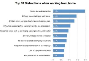5 Proven Strategies To Avoid Distractions At Work And Stay Focused