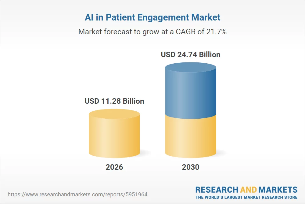 AI For Patient Engagement: 7 Use Cases You Can Take To Production